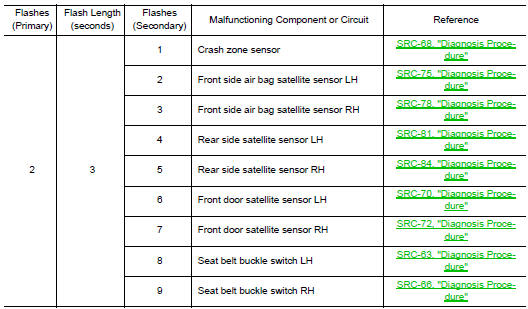Nissan Rogue Service Manual ECU Diagnosis Information SRS Airbag nissan-rogue-service-manual-ecu-diagnosis-information-srs-airbag